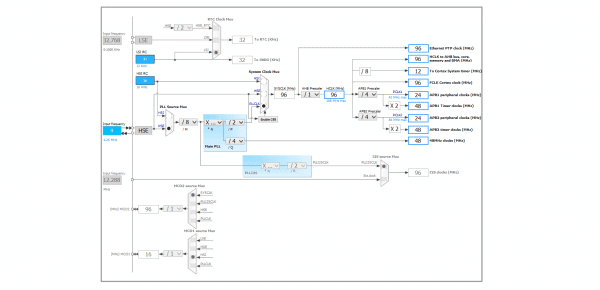 Stm32cubemx And Usb Virtual Com Port With Stm32 Mcu 1416