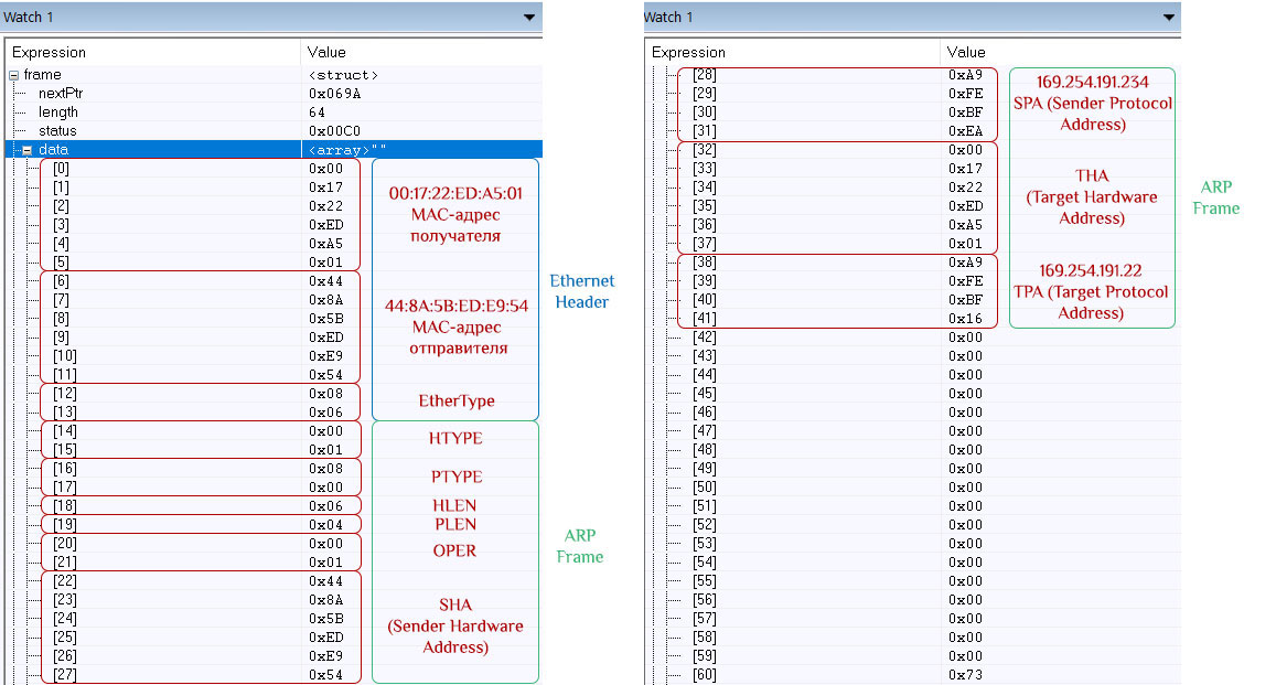 STM32 и Ethernet. Часть 3. Канальный уровень. Протокол ARP.