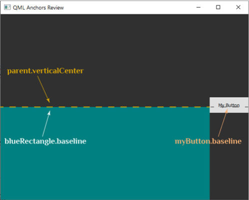 Qt. QML Anchors. Позиционирование элементов.