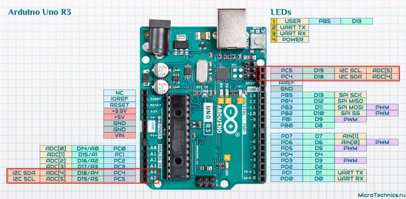 Arduino I2C. Библиотека Wire. Описание и реальные примеры.