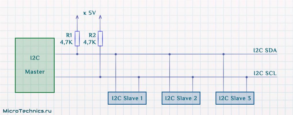 Arduino I2C. Библиотека Wire. Описание и реальные примеры.