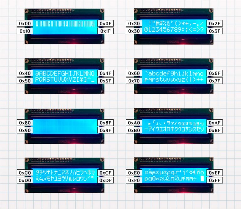 Arduino. LCD 1602. I2C и другие варианты подключения.