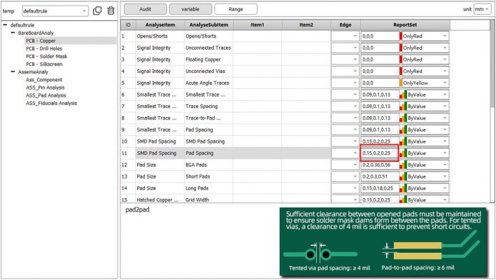Обзор утилиты DFM Tool от NextPCB.